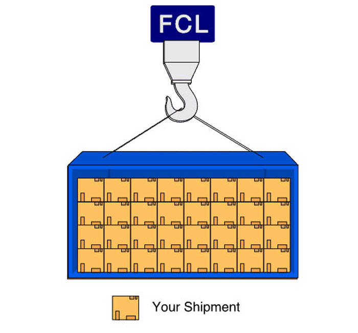 Ocean Freight Forwarder in China | FCL&LCL Serve for the World
